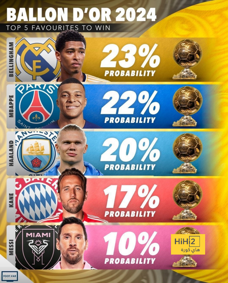 بيلينغهام المرشح الأول.. نسب فوز نجوم العالم بجائزة الكرة الذهبية 2024 - هاي كورة