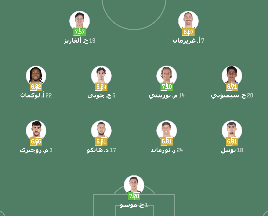 تشكيلة أتلتيكو مدريد المتوقعة ضد توتنهام في دوري أبطال أوروبا - هاي كورة